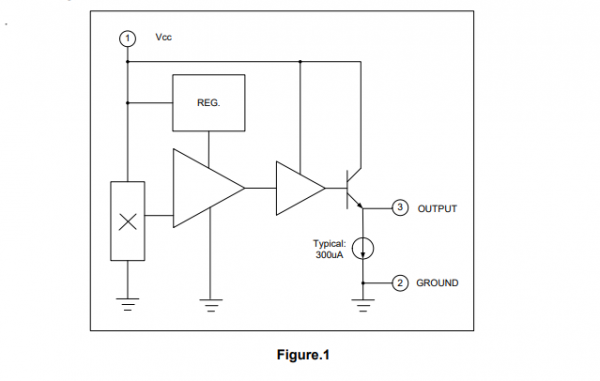 SONNECY Linear Hall Effect Sensors Ics CYLF50, Max. Sensitiv...