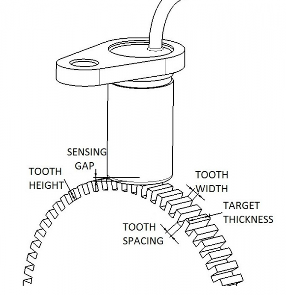 SONNECY Hall Effect Gear Tooth Sensor CYGTS101DC, Output: NP...