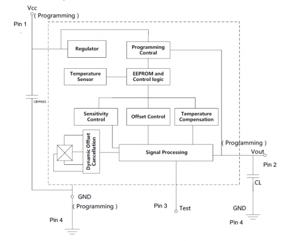 SONNECY Programmable Linear Hall Effect Sensor IC CYL810P